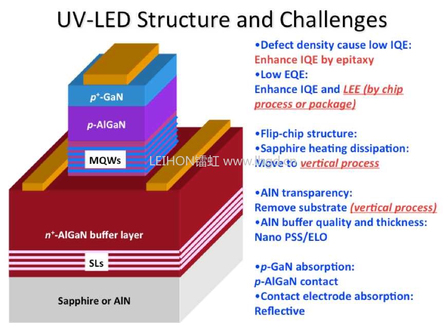 什么是UVLED？UV-LED的工作原理及应用前景_江苏镭虹光电科技有限公司官网